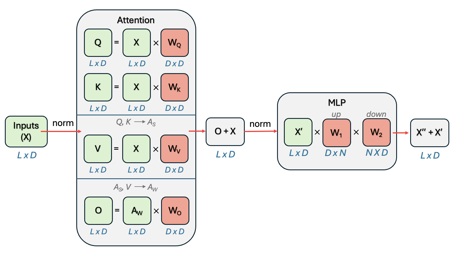 PEFT Deep Dive: LoRA – Abbie’s AI Tutorials