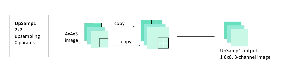 The U-Net Architecture – Abbie’s AI Tutorials
