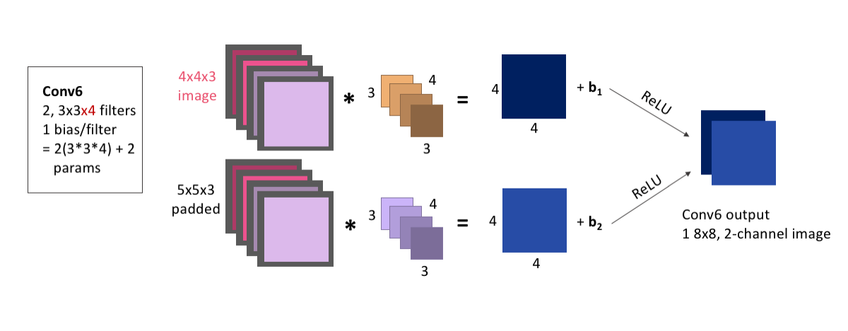 The U-Net Architecture – Abbie’s AI Tutorials