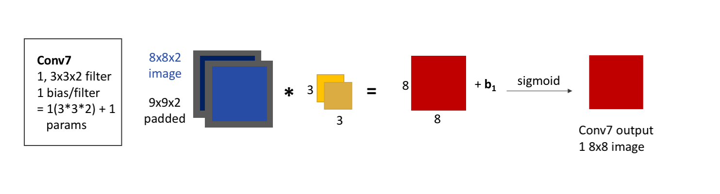 The U-Net Architecture – Abbie’s AI Tutorials